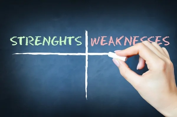 Strengths & Weaknesses